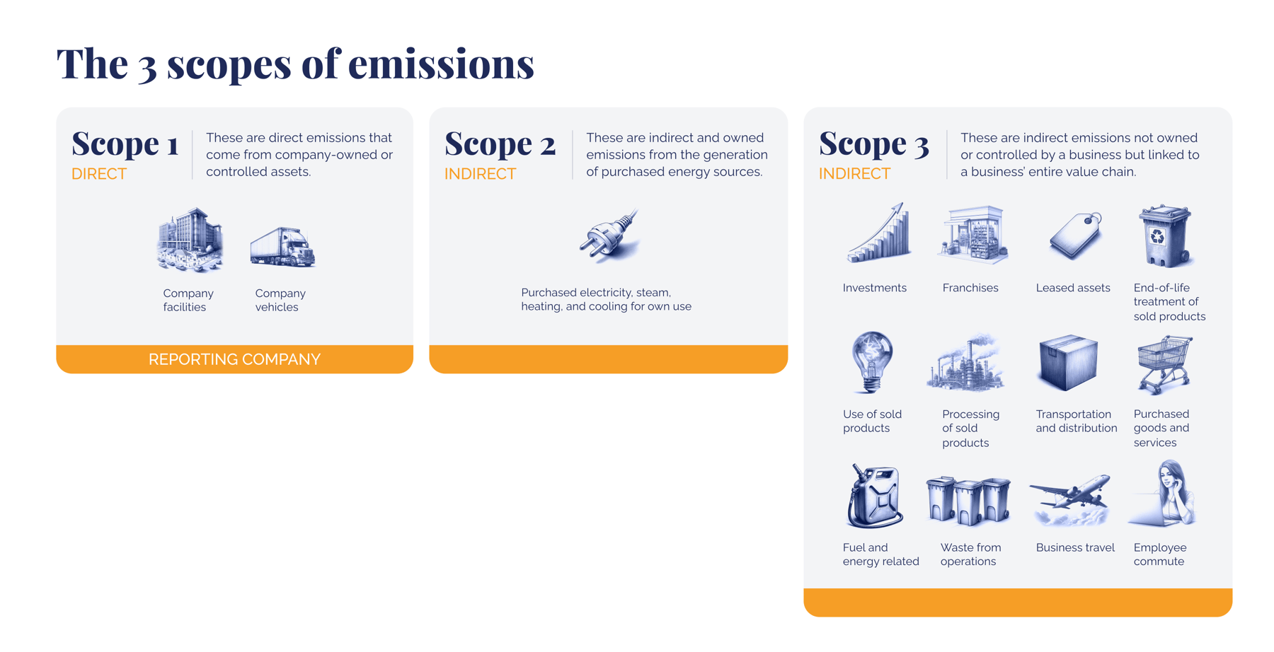 Sustainability simplified: Carbon footprinting for beginners