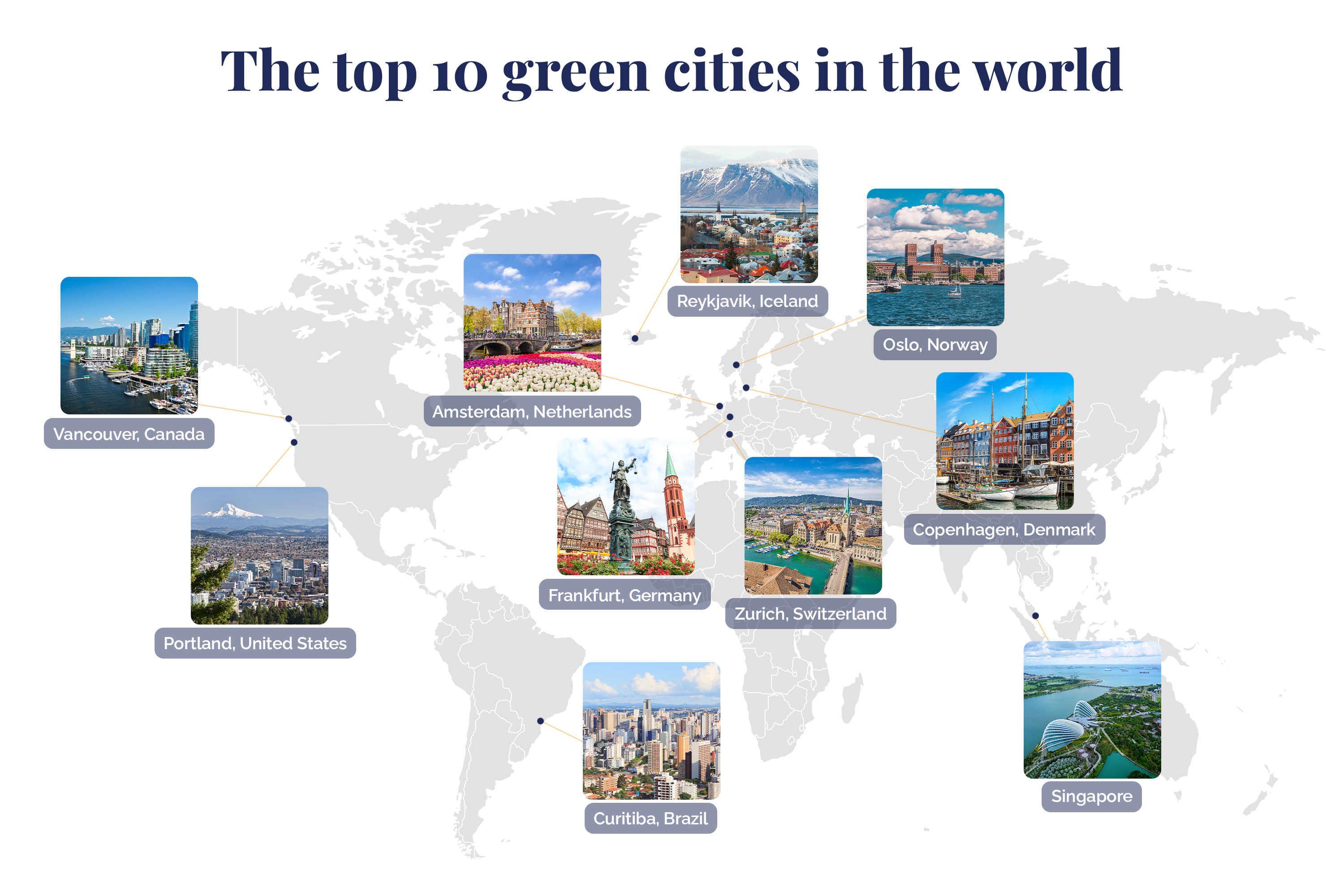 The top 10 green cities in the world