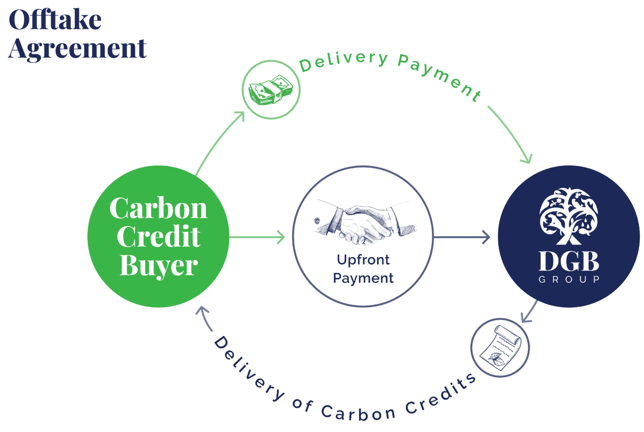 DGB Group issues financial outlook